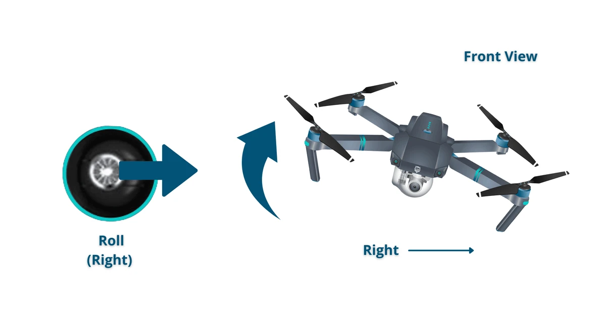What Is Auto Orientation On A Drone? And How Does It Work?